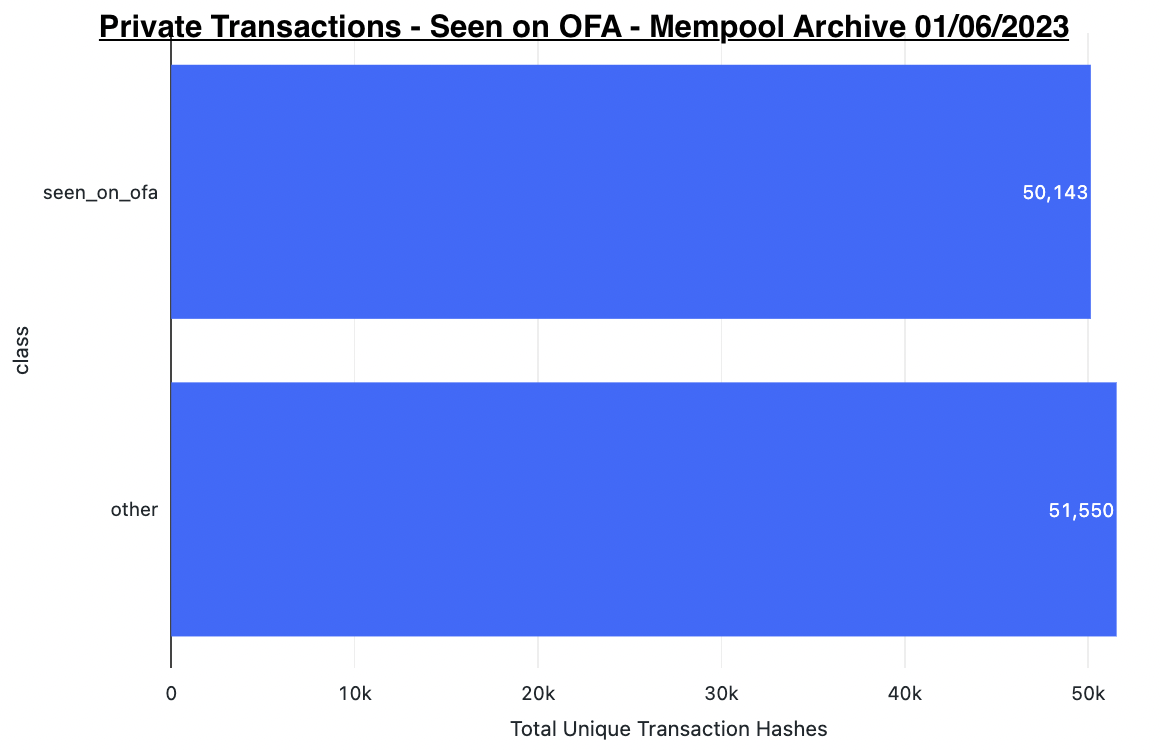 Mempool Archive Quickstart: How to use Blocknative's historical Ethereum mempool data to analyze ...